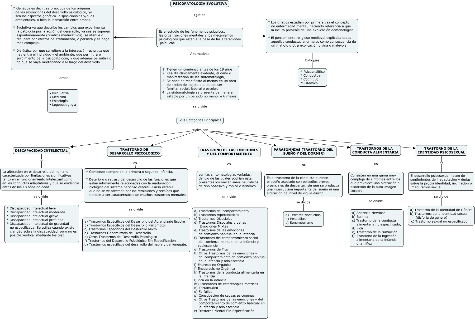 PRINCIPALES CONCEPTOS Y CRITERIOS DE LA PSICOPATOLOGÍA EVOLUTIVA - Psicopatología de Infancia y ...